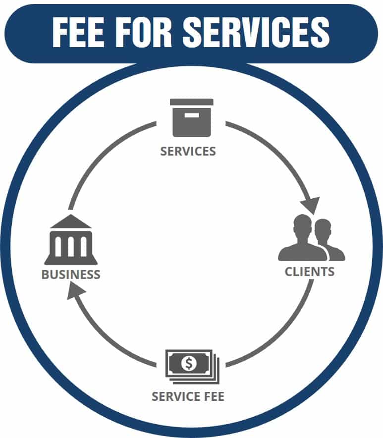 Revenue Models - Arnab Ray's Blog - Entrepreneurship, Startups ...